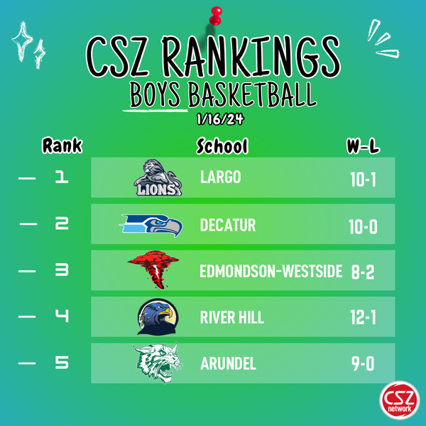 CountySports.Zone | Scores, Schedules, Standings