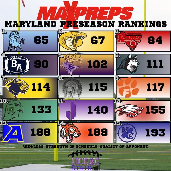 CSZ Network | Scores, Schedules, Standings