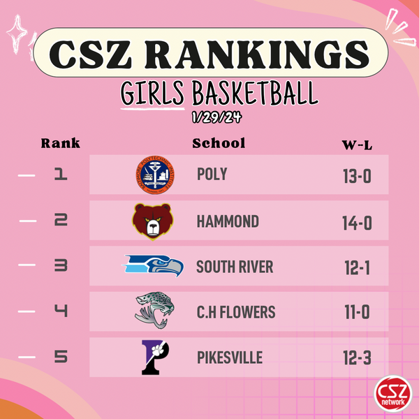 CountySports.Zone | Scores, Schedules, Standings